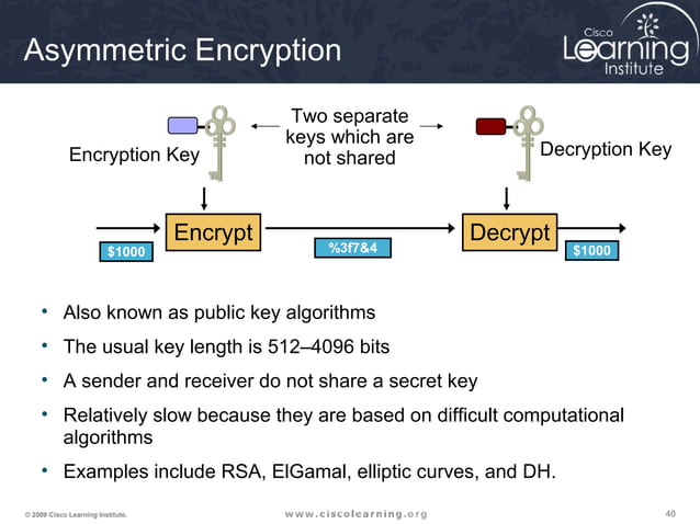 CCNA Security - Chapter 7 | PPT