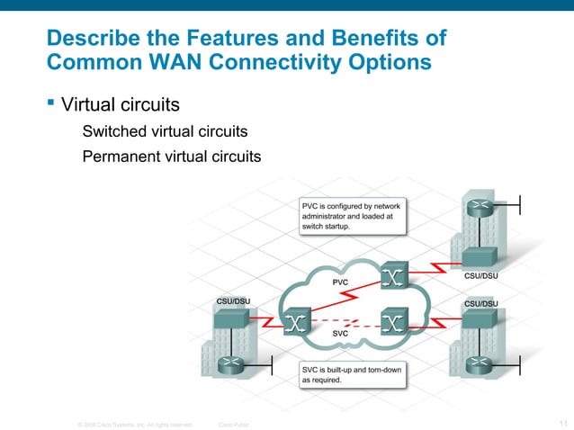 CCNA Discovery 3 - Chapter 7 | PPT