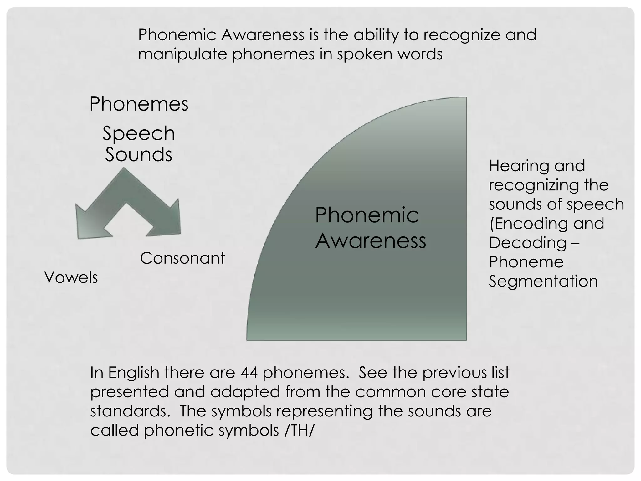 Phonemic Awareness Instruction | PPTX