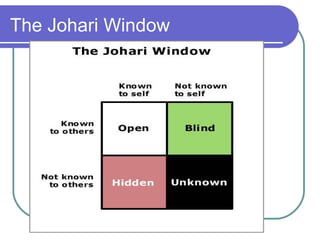 Chapter 7 Part 2 Cst110 | PPT