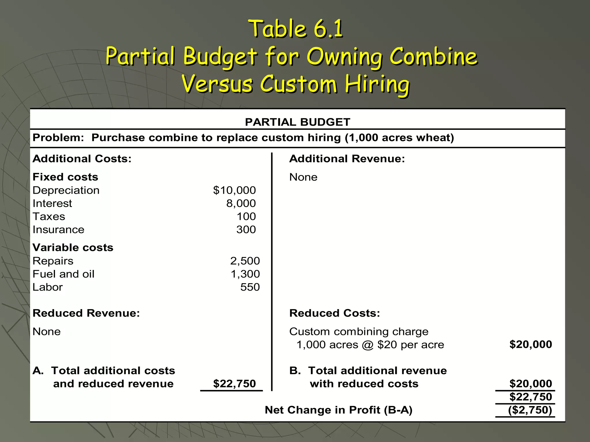 Chapter 7(partial budgeting) | PPT