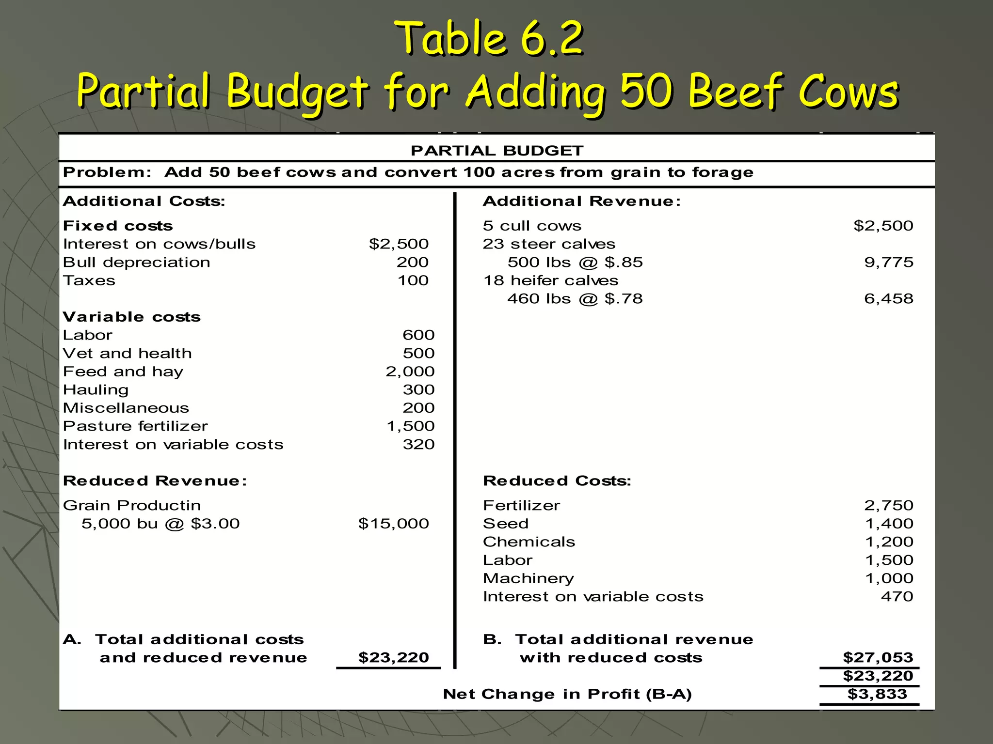 Chapter 7(partial budgeting) | PPT
