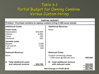 Chapter 7(partial budgeting) | PPT