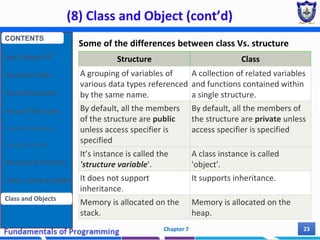 User Defined Datatypes in C++ (Union, enum, class) | PPTX | Programming Languages | Computing