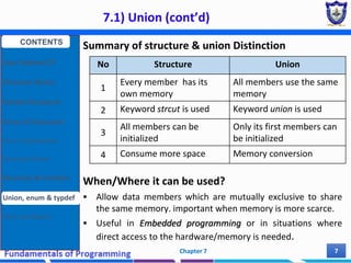 User Defined Datatypes in C++ (Union, enum, class) | PPTX | Programming Languages | Computing