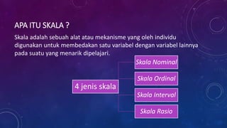 Pengukuran Skala, Realibilitas, dan Validitas | PPTX