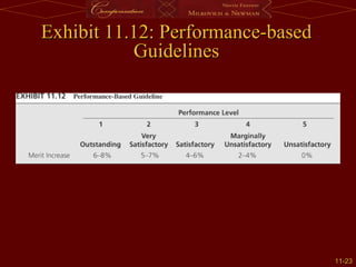 Chapter 7 performance appraisal | PPT