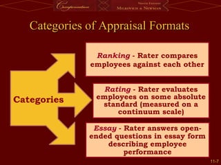 Chapter 7 performance appraisal | PPT