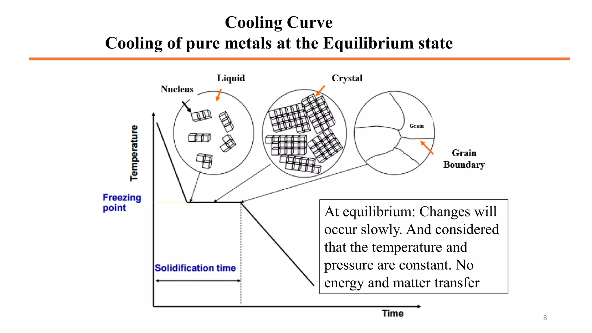 Chapter 7 Phase Equilibrium Diagram | PDF