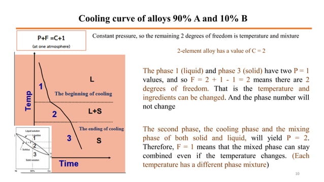 Chapter 7 Phase Equilibrium Diagram Ppt