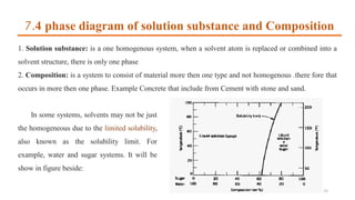Chapter 7 Phase Equilibrium Diagram | PDF