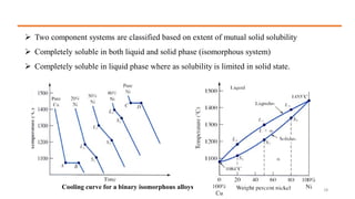 Chapter 7 Phase Equilibrium Diagram | PDF