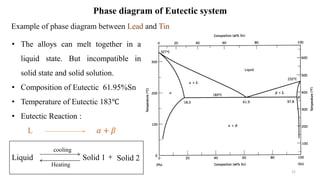 Chapter 7 Phase Equilibrium Diagram | PDF