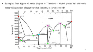 Chapter 7 Phase Equilibrium Diagram | PDF