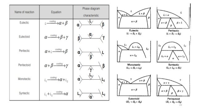 Diagram Phase Equilibrium Engineering Chapter 3 Phase Equilibrium Diagrams Mydiagramonline
