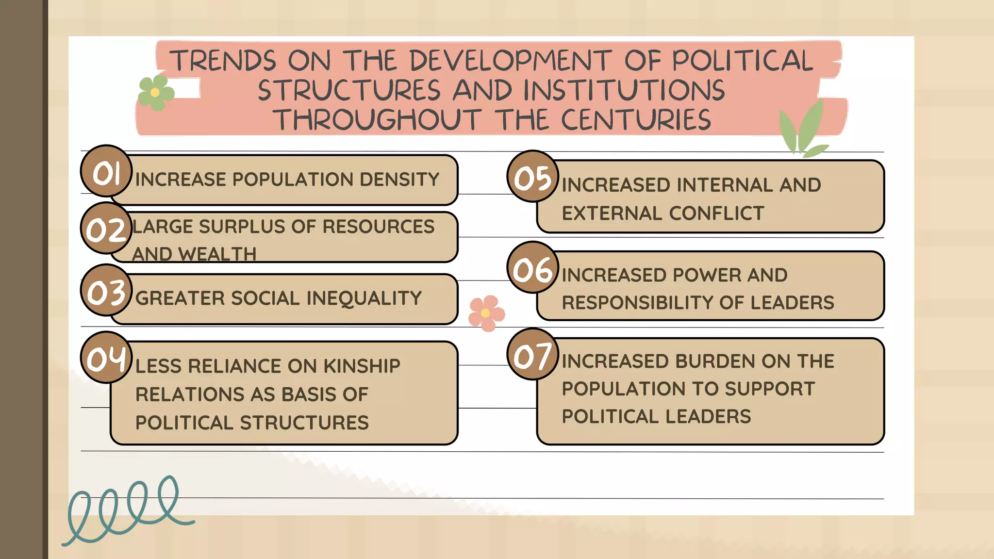 CHAPTER 7 (POLITICAL INSTITUTION).pptx