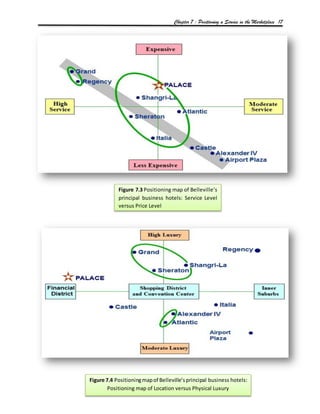 Chapter 7 positioning a service in the marketplace | PDF
