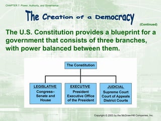 Chapter 7 power, authority, and governance | PPT