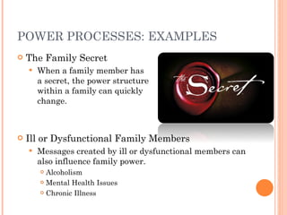 Chapter 7: Power, Infuence and Decision-Making | PPT