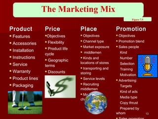 Sport Marketing Chapter 7 before | PPT
