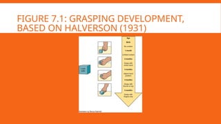 Chapter 7 PPT - Development of Manipulative Skills.pptx