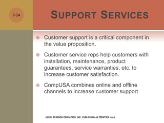 chapter 7 Price.ppt