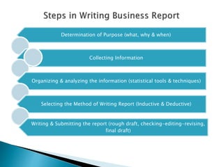Chapter: Report Writing | PPTX