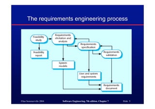 Chapter 7 Requirements Engineering Process | PDF