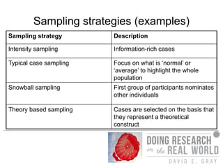 Chapter_7_Research_design_qualitative_me.ppt