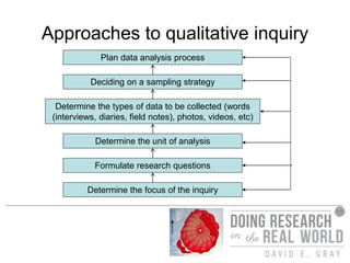 Chapter_7_Research_design_qualitative_me.ppt
