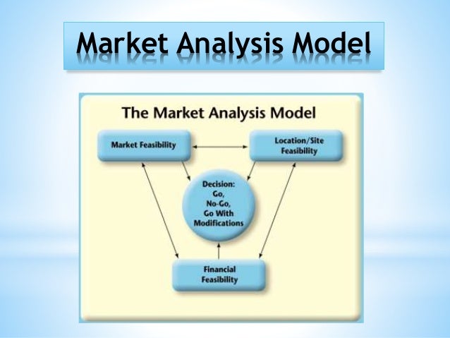 Chapter7retaillocationsppt 120903011050-phpapp01