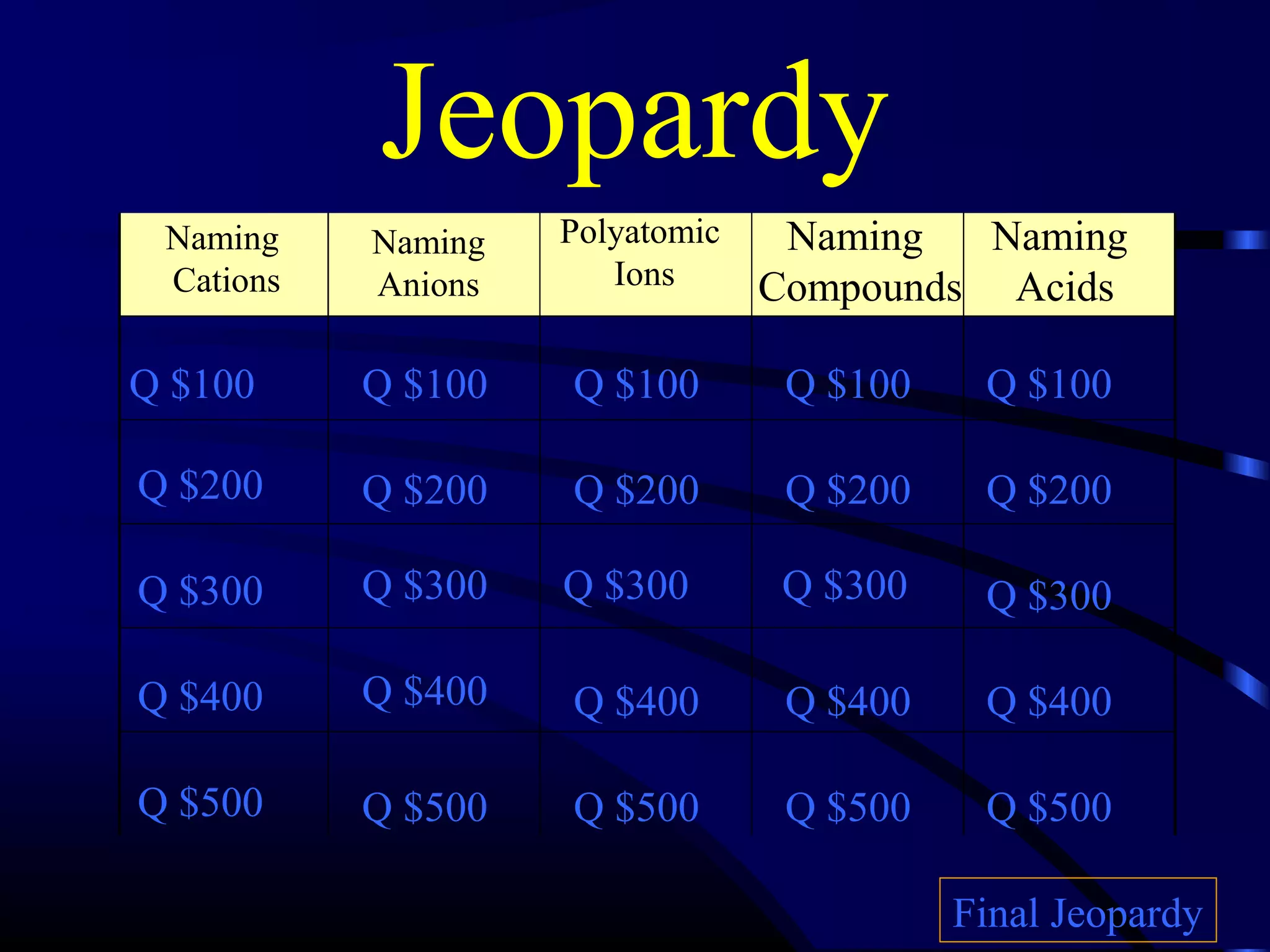 Chapter 7 review jeopardy nomenclature only | PPT | Chemistry | Science