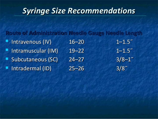 Intradermal Subcutaneous And Intramuscular Injection