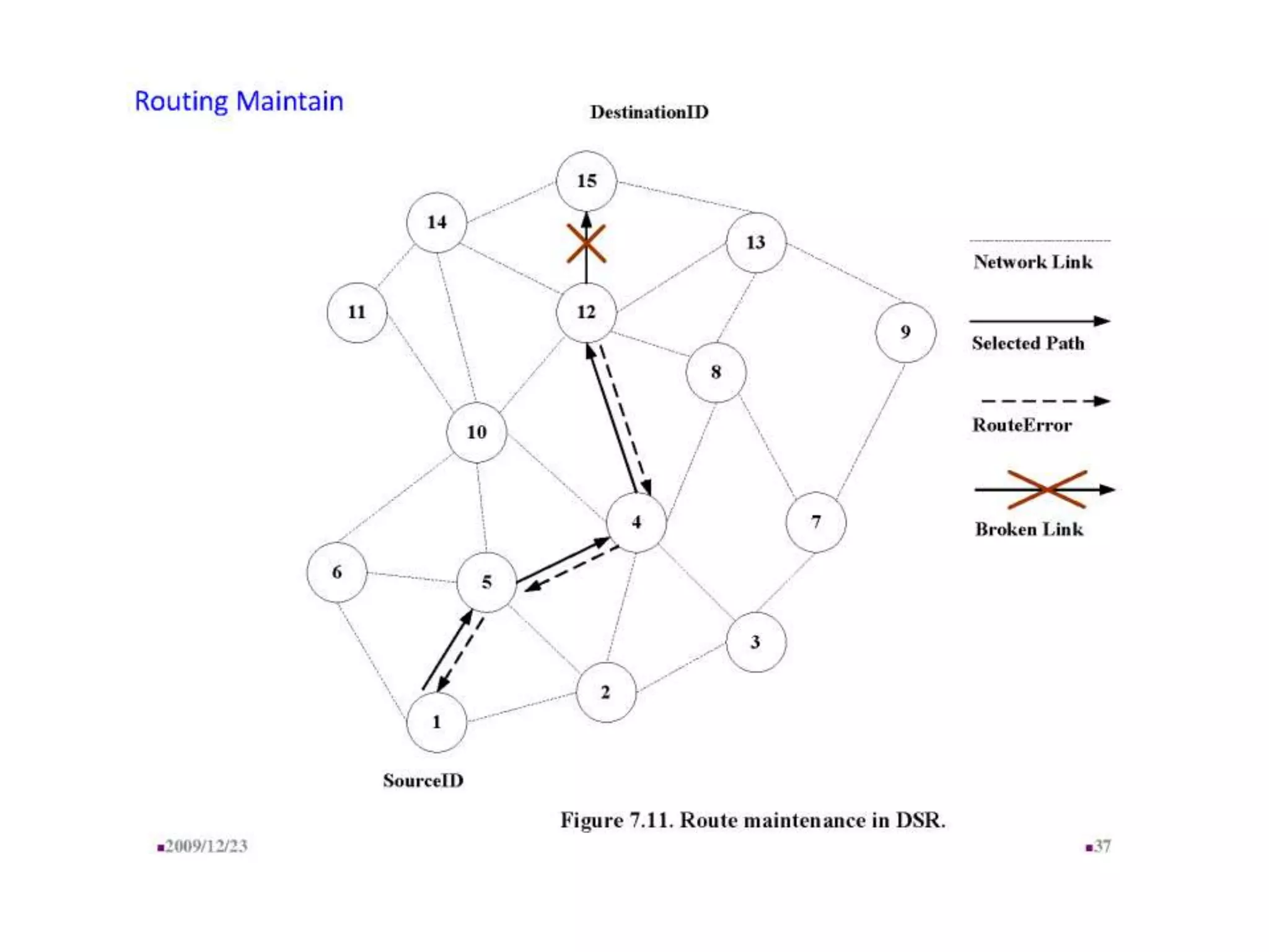 Chapter_7_Routing.pptx