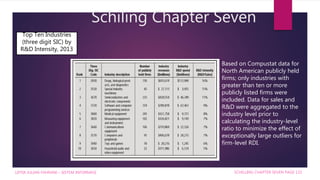 Chapter 7 schilling npv irr | PPTX