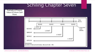 Chapter 7 schilling npv irr | PPTX