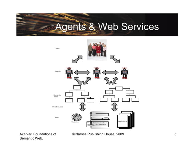 Chapter 7 semantic web | PDF