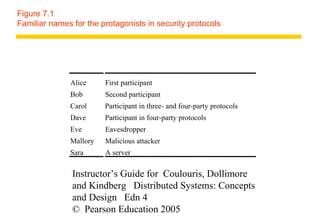 Chapter 7 slides | PPT