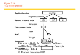Chapter 7 slides | PPT