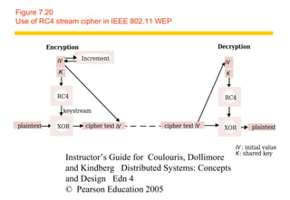 Chapter 7 slides | PPT