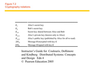 Chapter 7 slides | PPT