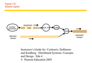 Chapter 7 slides | PPT