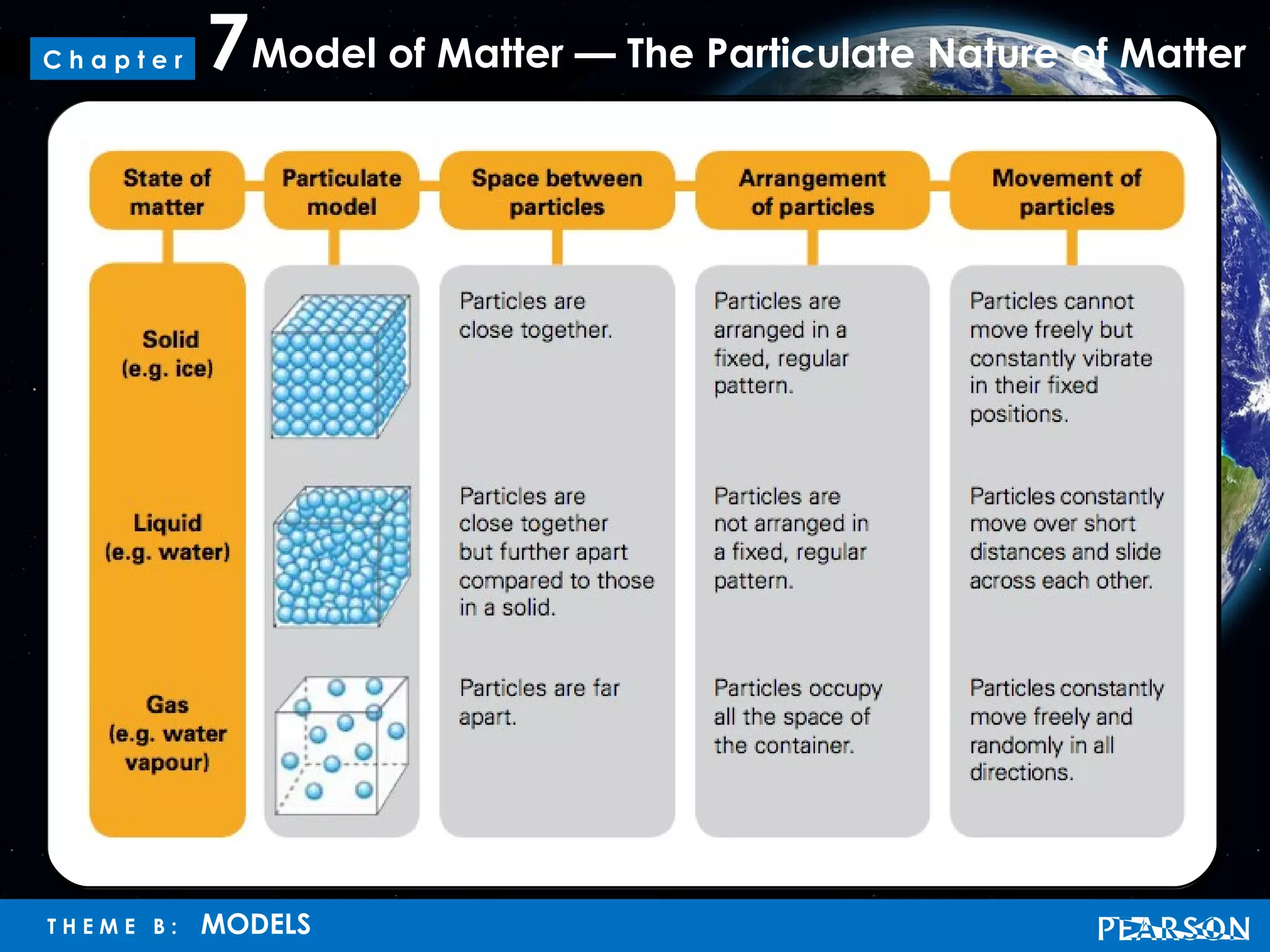 Chapter 7_Particulate Model of Matter | PPT
