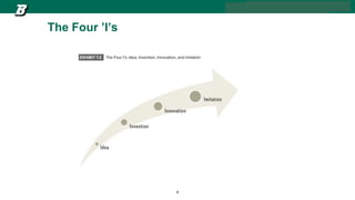 CHAPTER7 slides-Havrylyshyn-MGMT411- fall of 2023-a copy 2.pptx