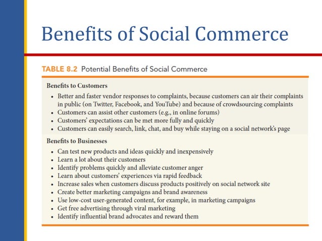 Chapter 7/Social Computing | PPT | Social Networking | Internet