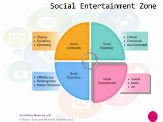 Chapter 7 (social entertainment) | PPT
