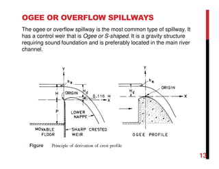 Chapter 7 spillway and energy dissipators | PDF