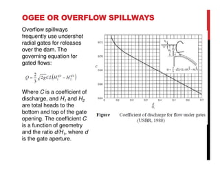 Chapter 7 spillway and energy dissipators | PDF