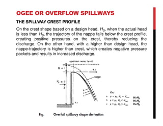 Chapter 7 spillway and energy dissipators | PDF
