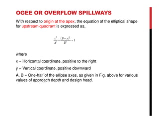 Chapter 7 spillway and energy dissipators | PDF